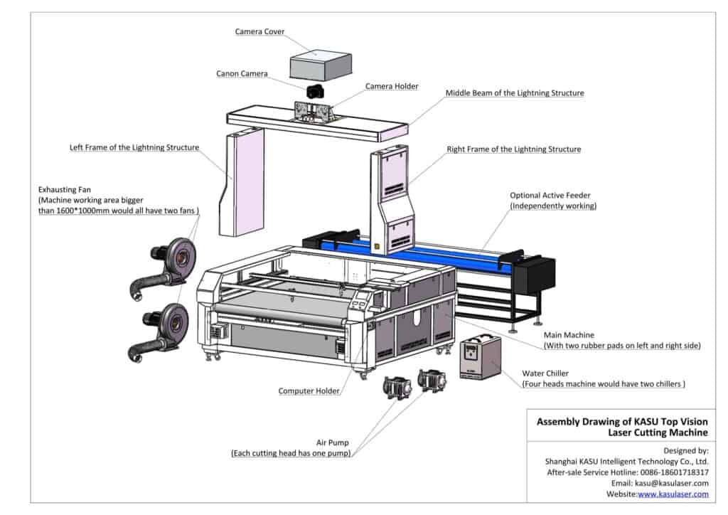 SUPPORT - Fabric Laser Cutting Machine Manufacturer